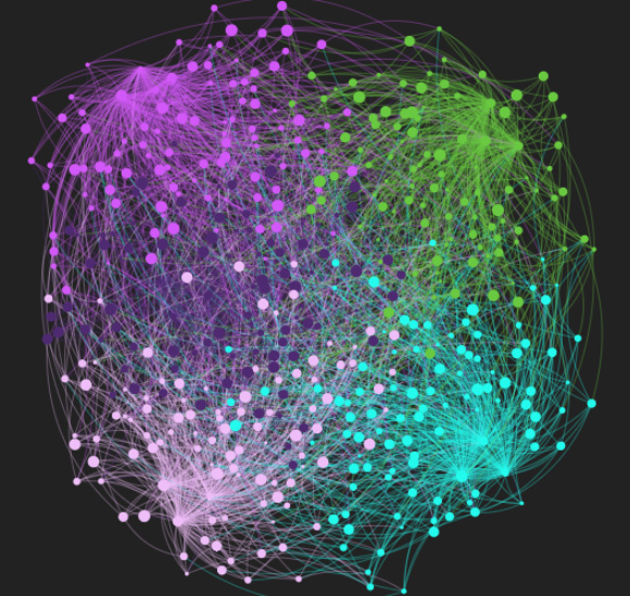 Using Sigma.js with Neo4j | Max De Marzi