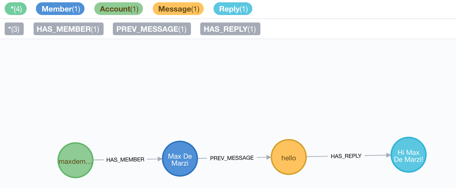 Building a Chat Bot in Neo4j Part 3 | Max De Marzi