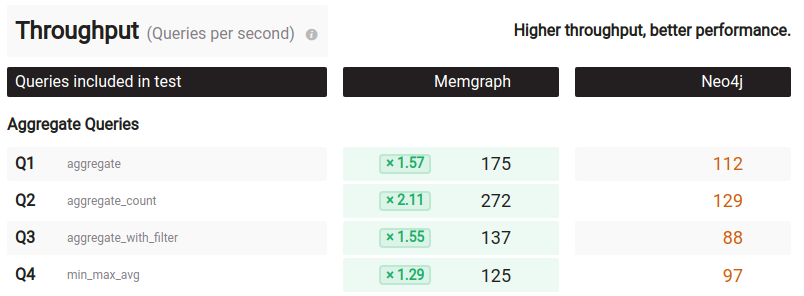 Bullshit Graph Database Performance Benchmarks | Max De Marzi